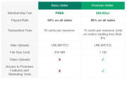 Is a Teachers Pay Teachers Premium Seller Account Worth it? - Wonder ...